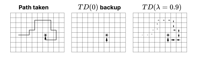 Reinforcement Learning (part 2) - Slidev