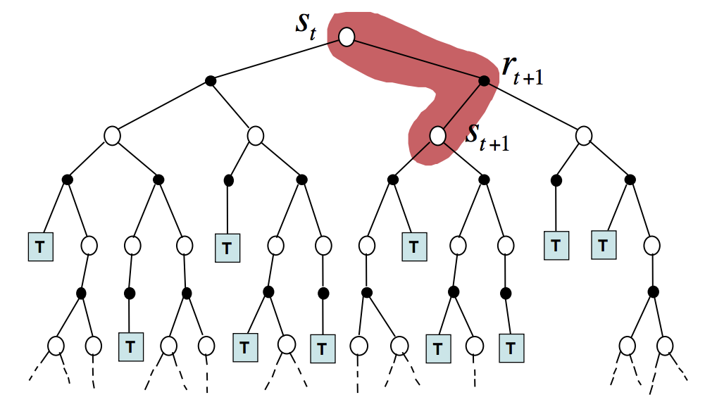 Reinforcement Learning (part 2) - Slidev